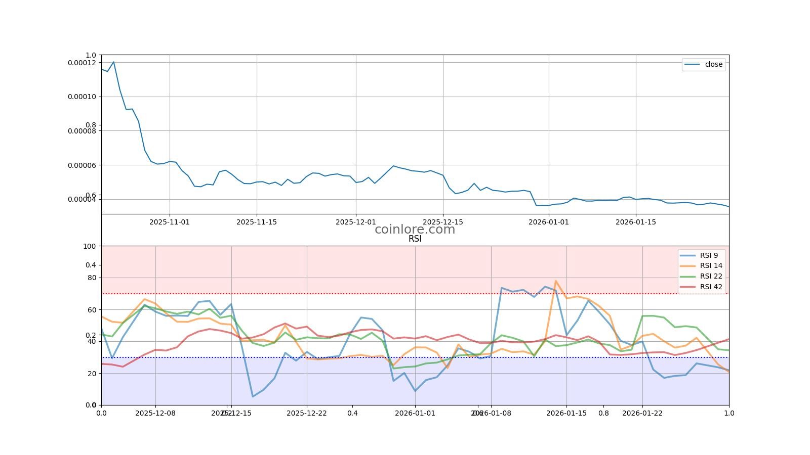 SAFU RSI indicator