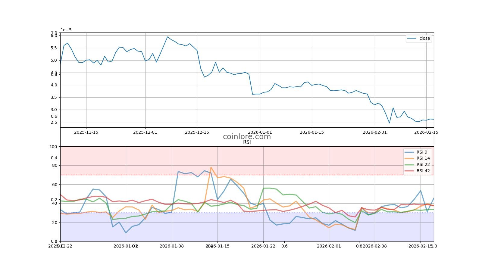 SAFU RSI indicator