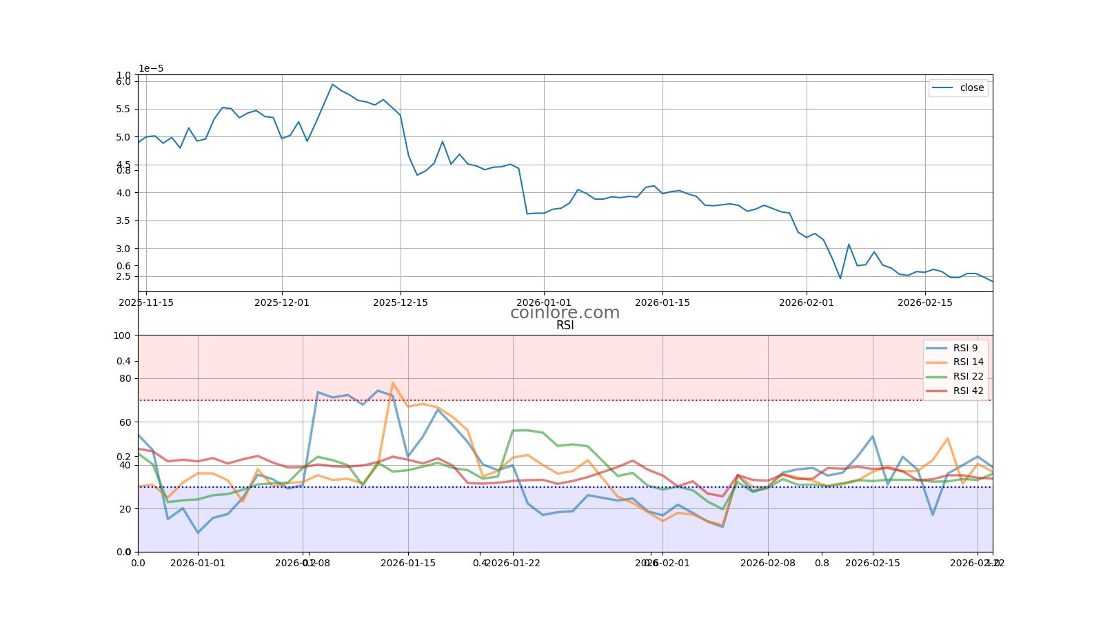 SAFU RSI indicator