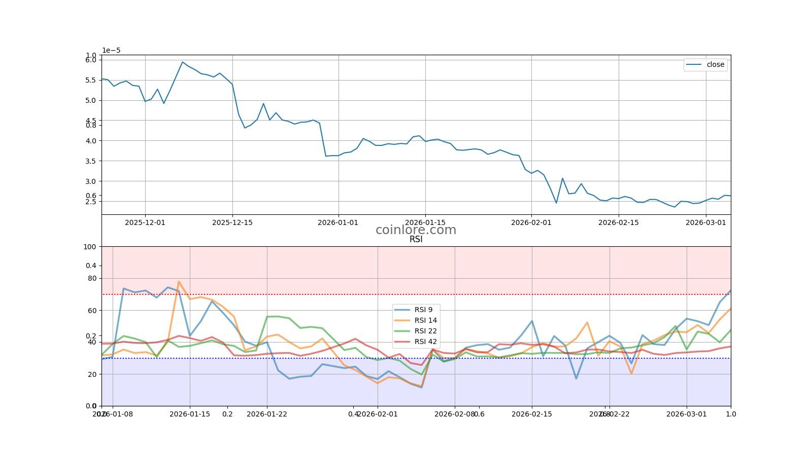 SAFU RSI indicator