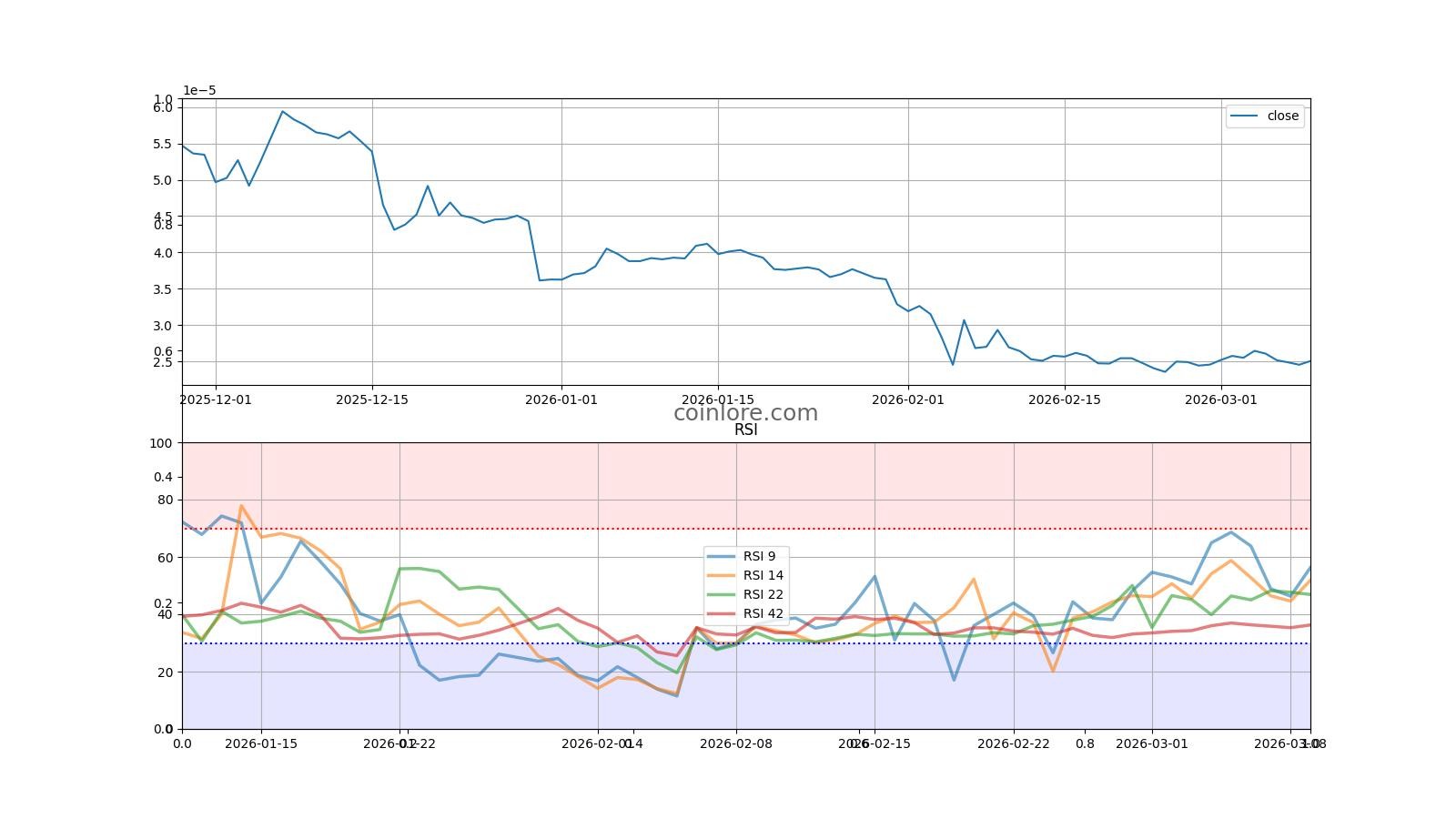 SAFU RSI indicator