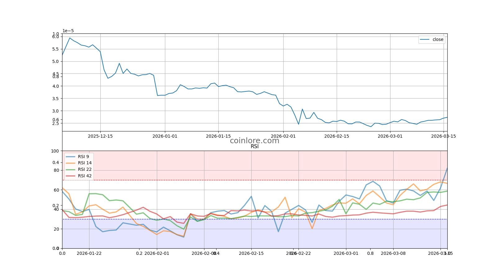 SAFU RSI indicator