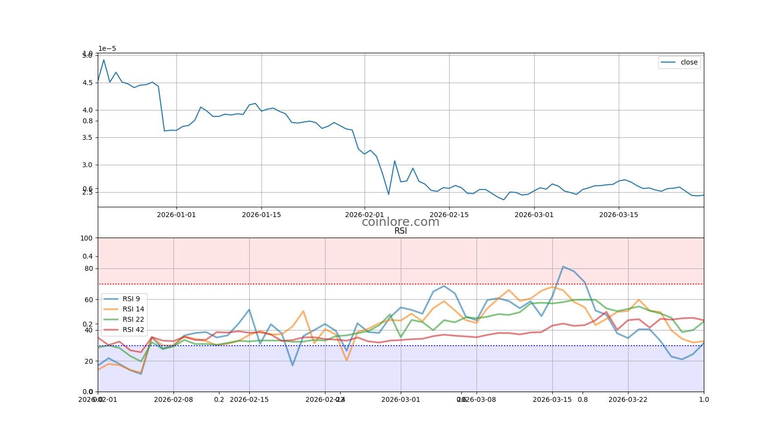 SAFU RSI indicator