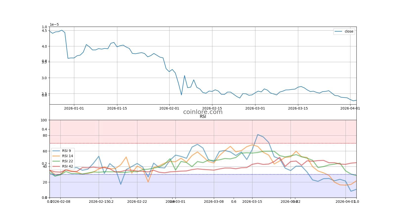SAFU RSI indicator