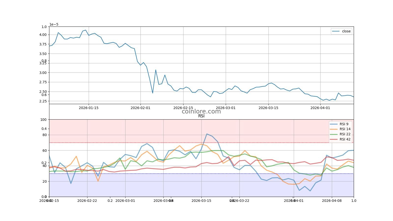 SAFU RSI indicator