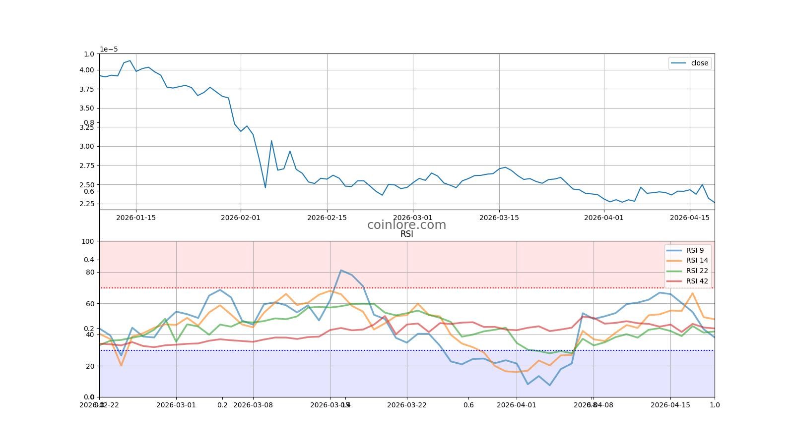 SAFU RSI indicator
