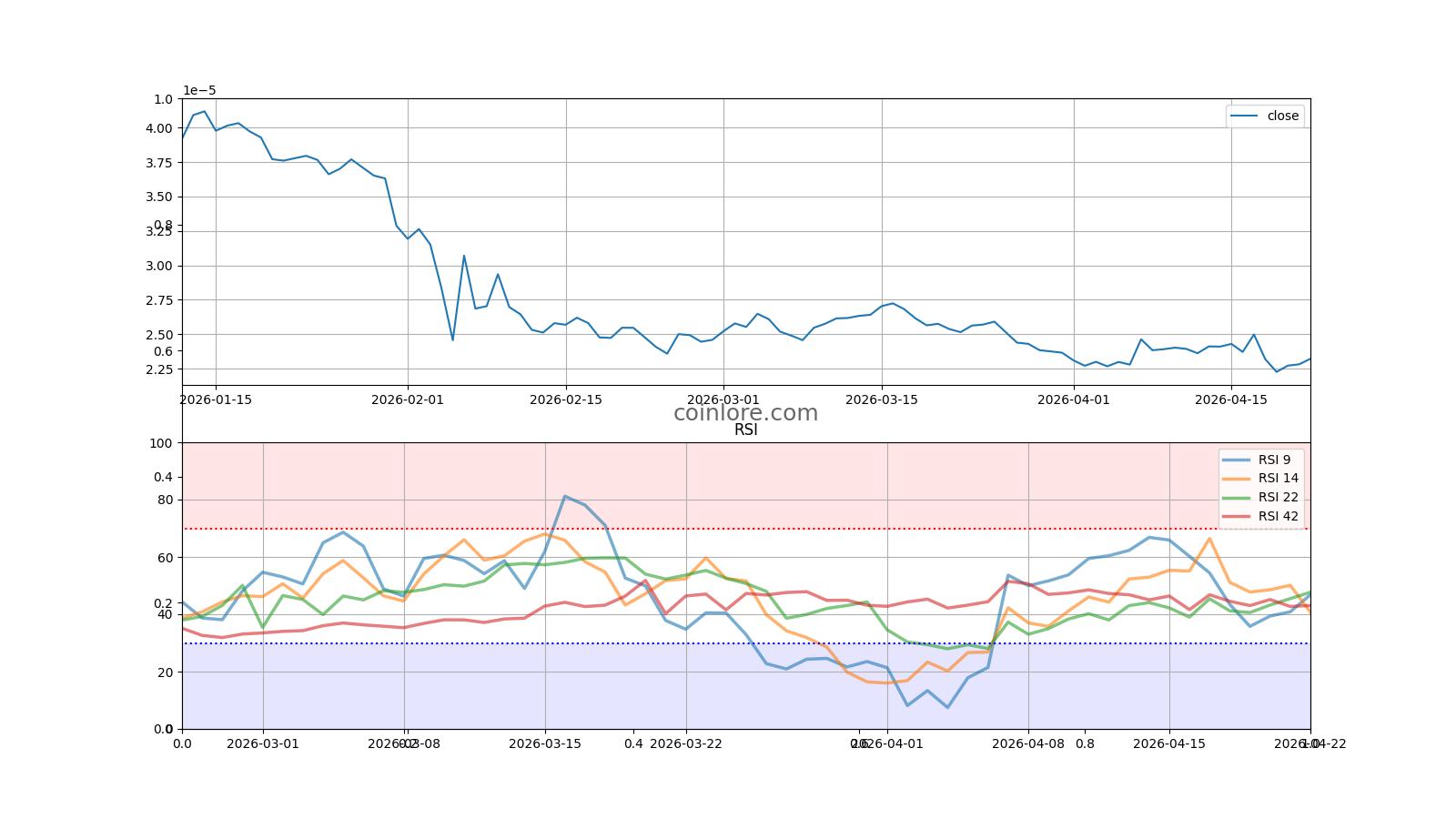 SAFU RSI indicator