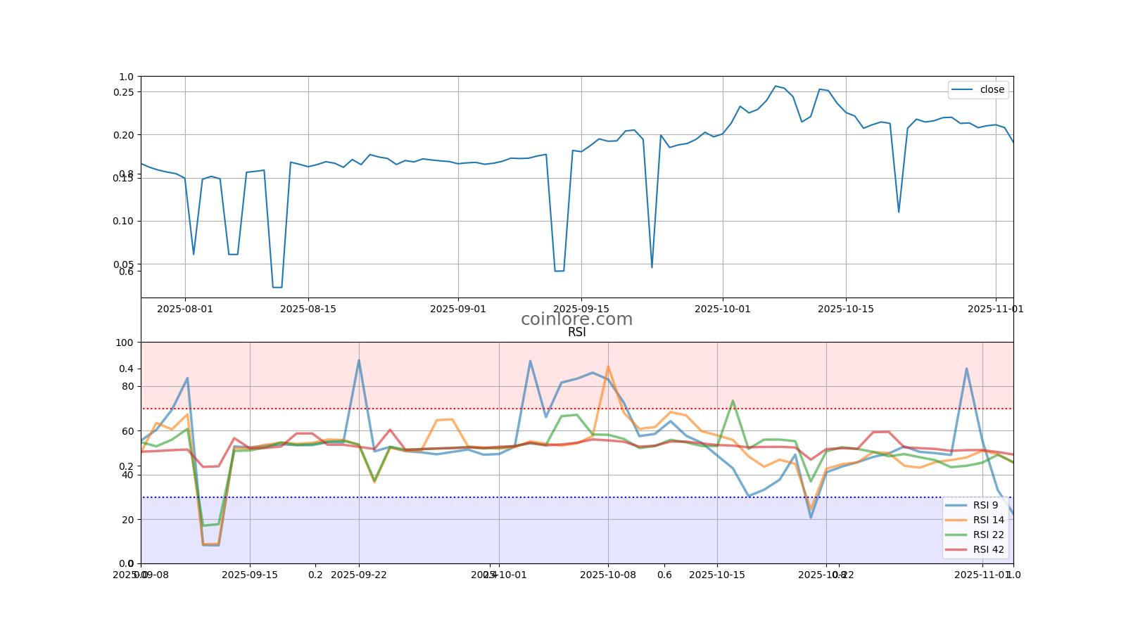 SAFUU RSI indicator