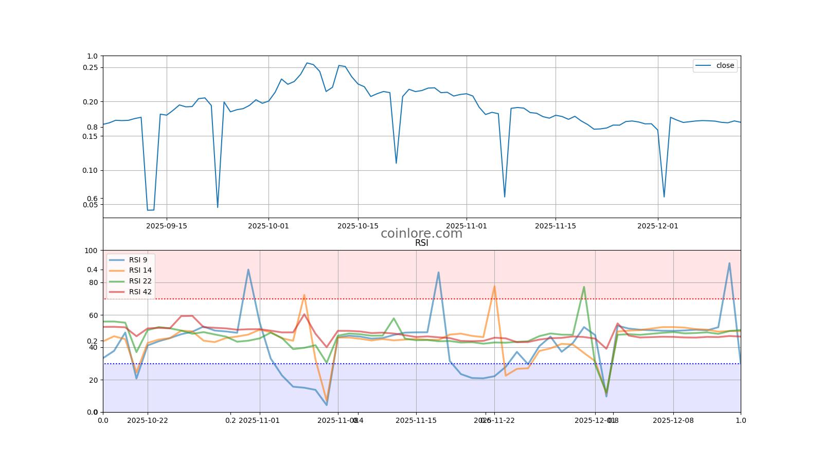 SAFUU RSI indicator
