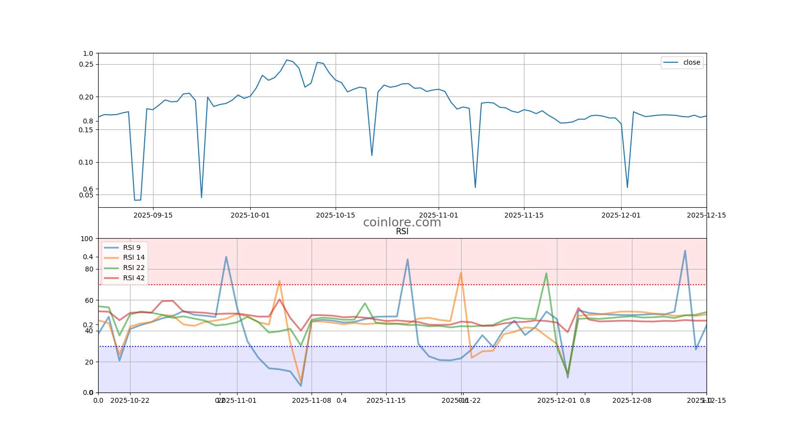 SAFUU RSI indicator