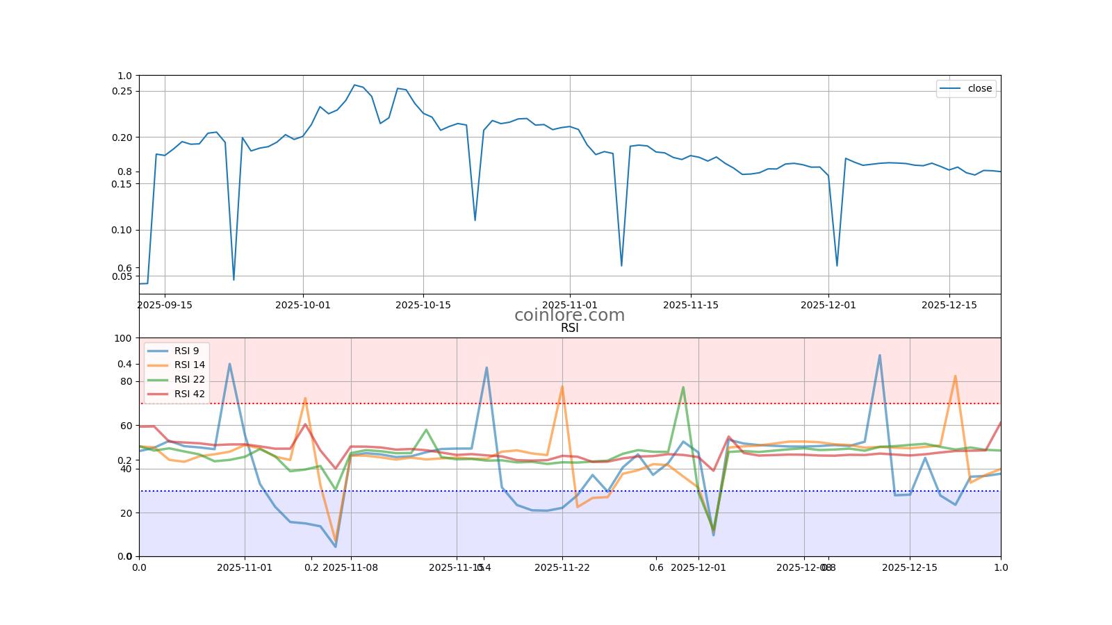 SAFUU RSI indicator