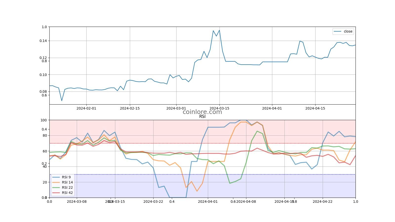 SAFUU RSI indicator