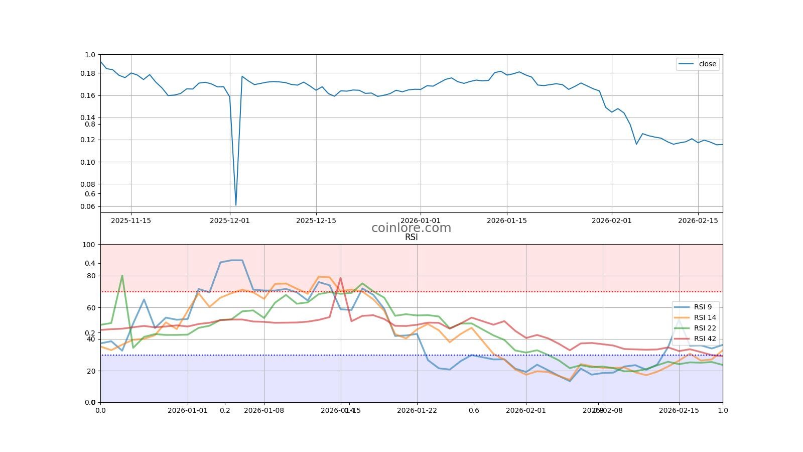 SAFUU RSI indicator