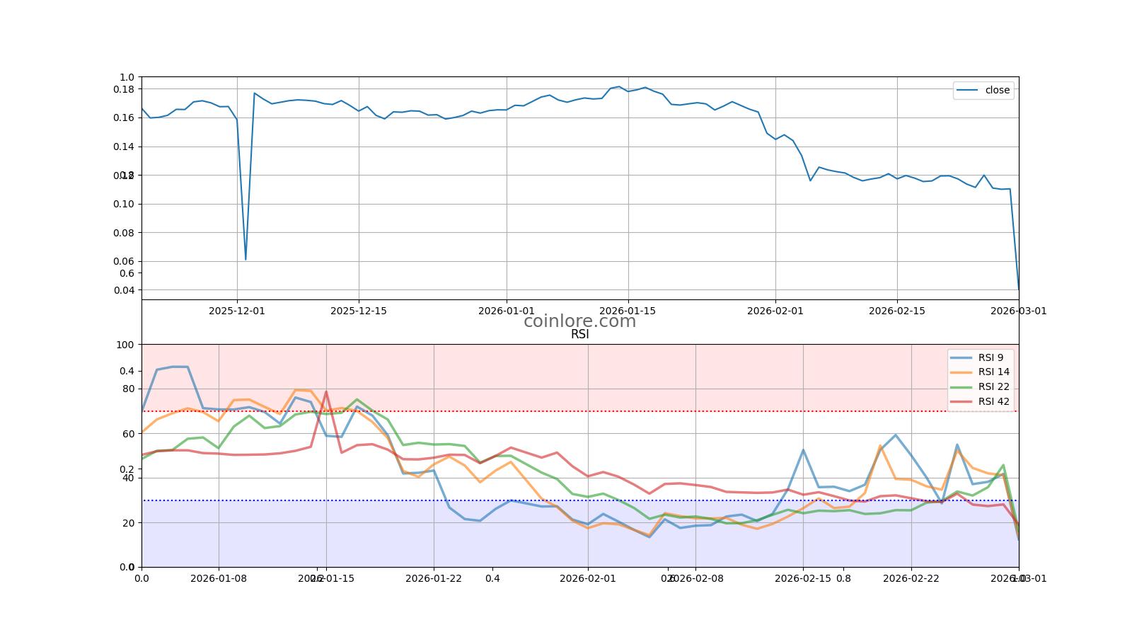 SAFUU RSI indicator