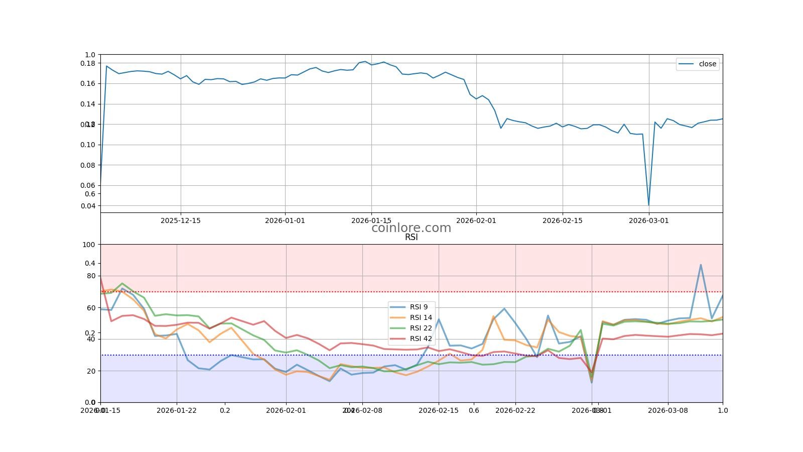 SAFUU RSI indicator