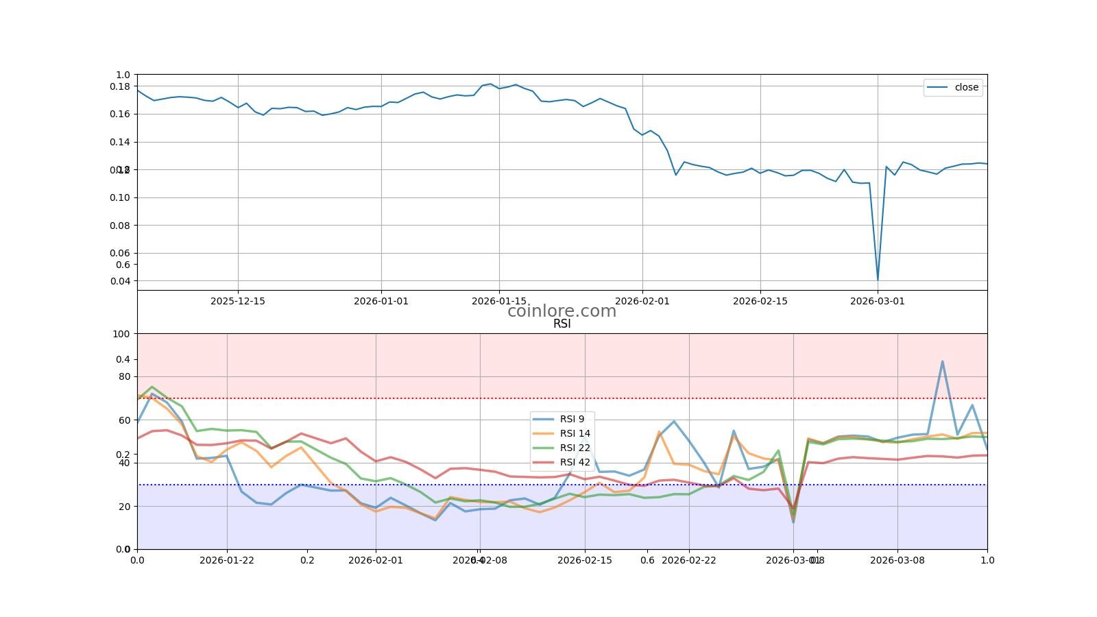 SAFUU RSI indicator