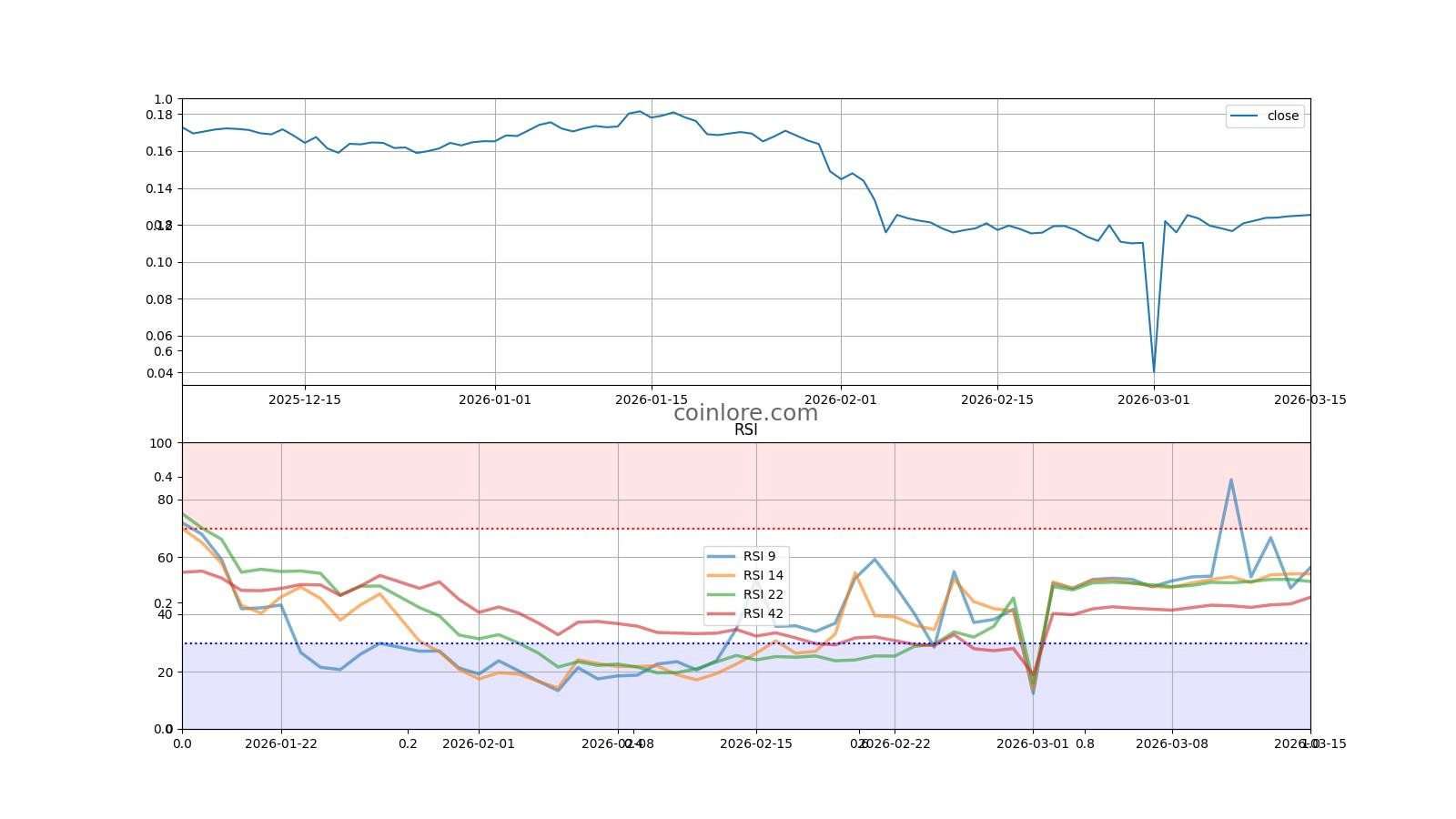 SAFUU RSI indicator