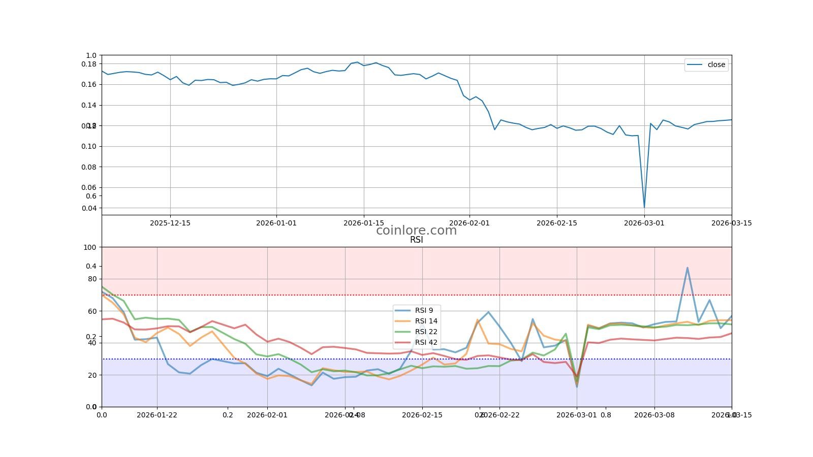 SAFUU RSI indicator