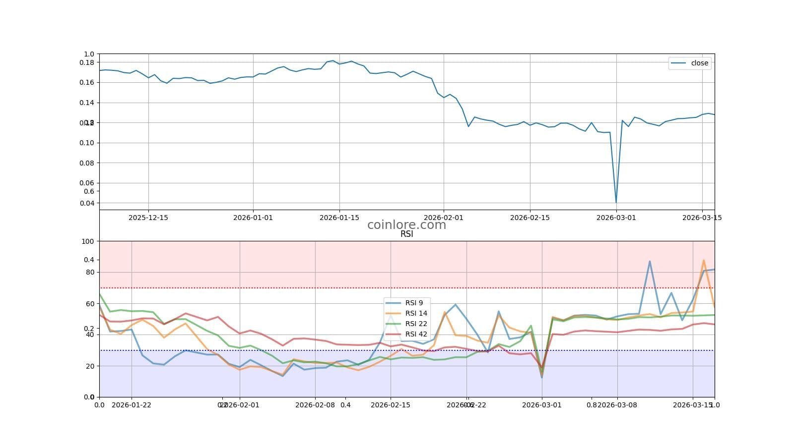 SAFUU RSI indicator