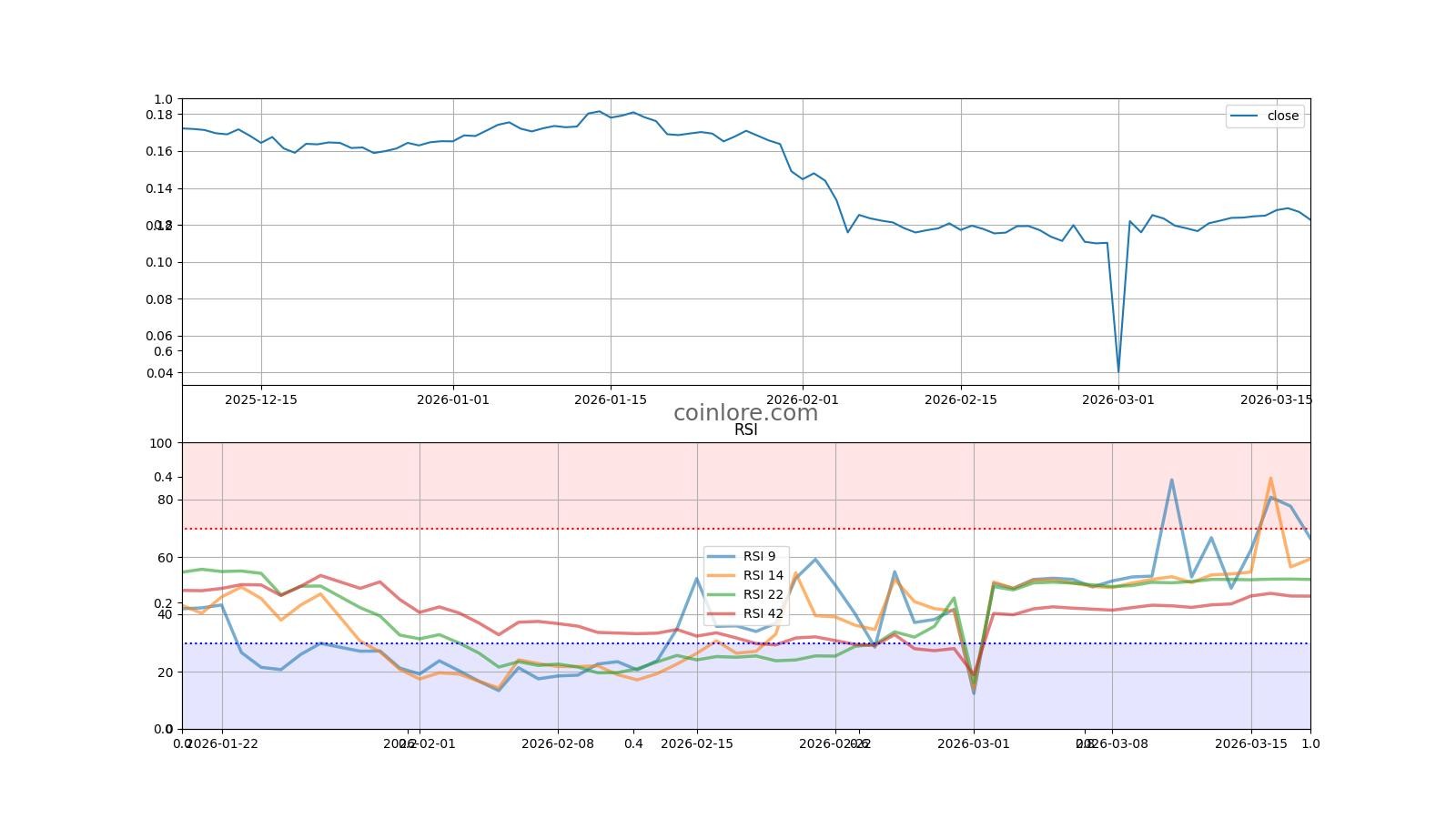 SAFUU RSI indicator