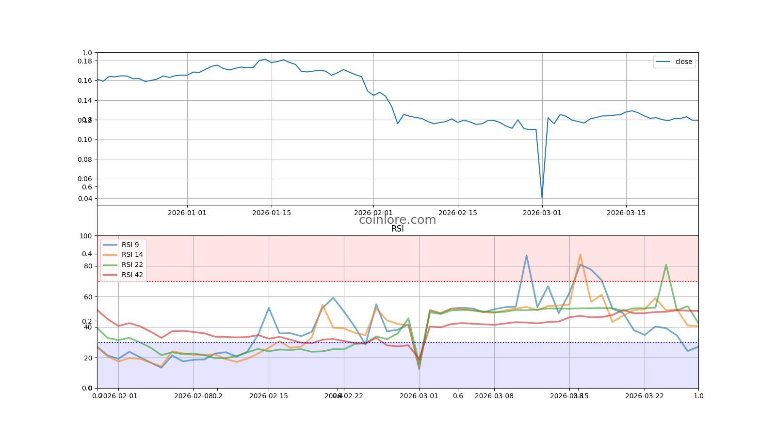 SAFUU RSI indicator