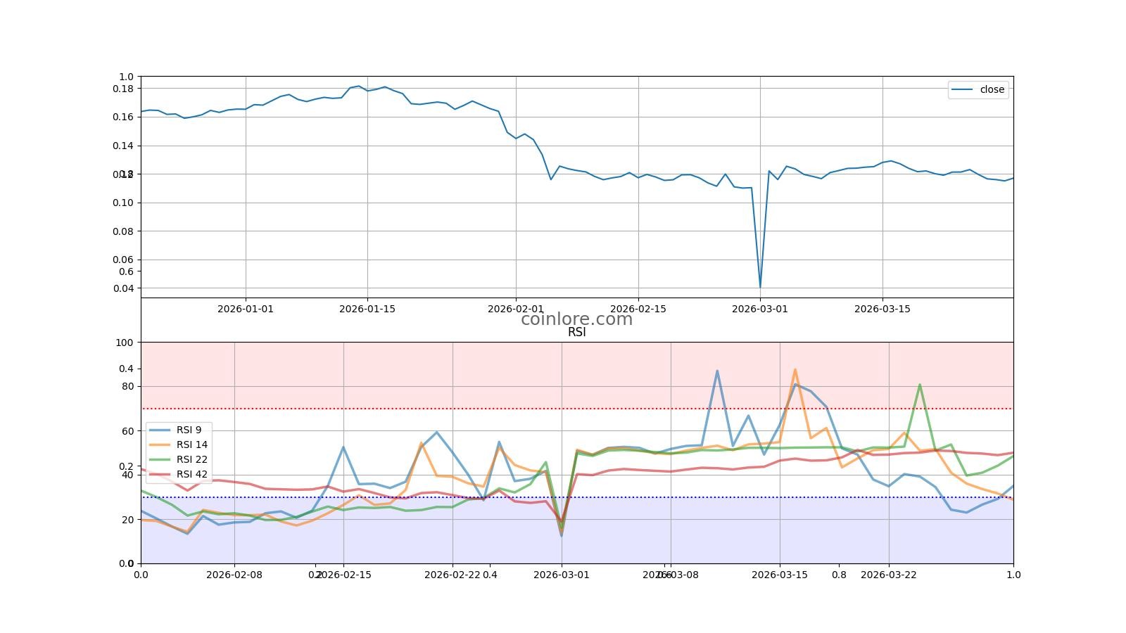 SAFUU RSI indicator