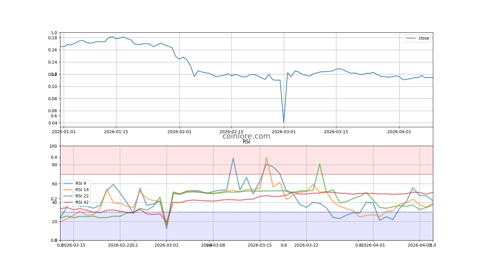 SAFUU RSI indicator