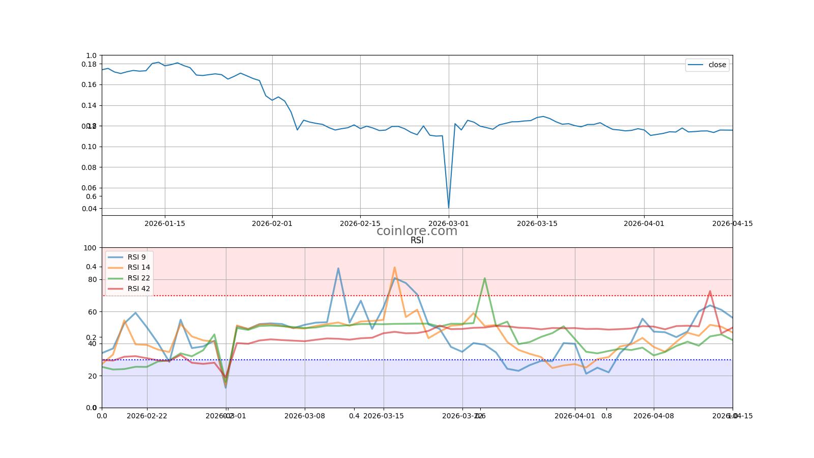 SAFUU RSI indicator