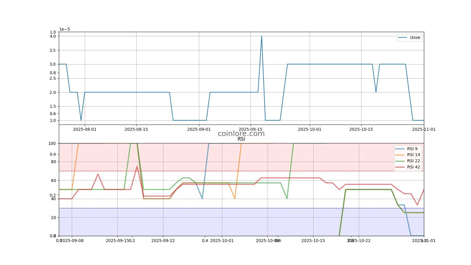SAINO RSI indicator