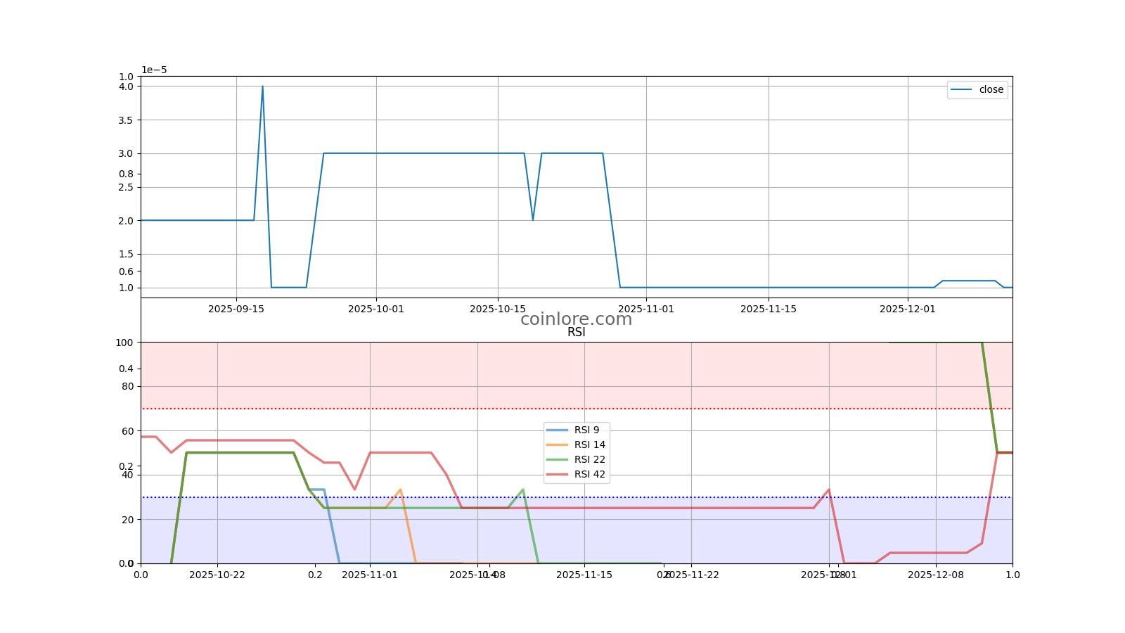 SAINO RSI indicator