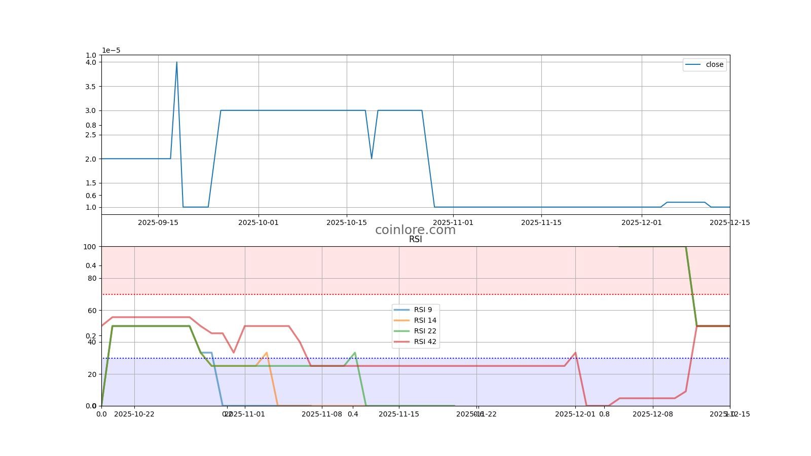 SAINO RSI indicator