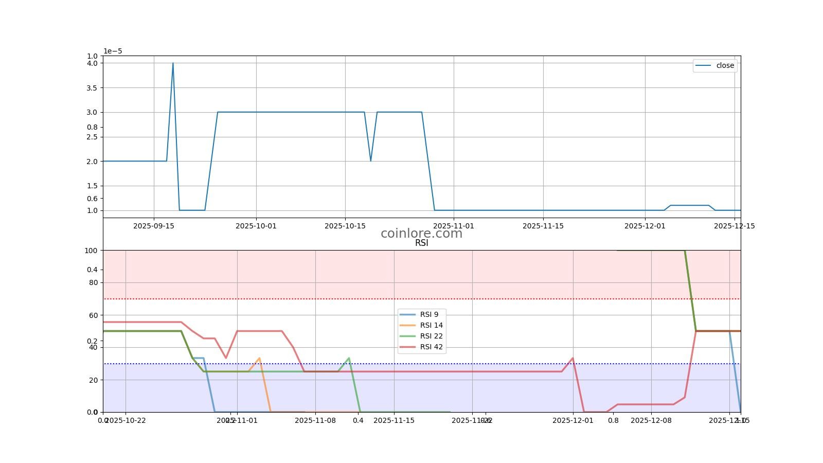 SAINO RSI indicator