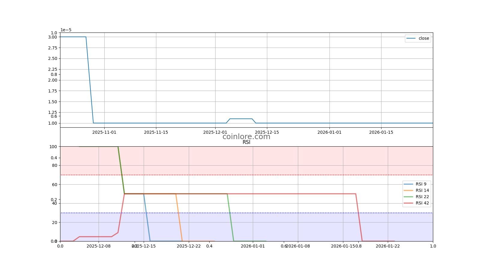SAINO RSI indicator