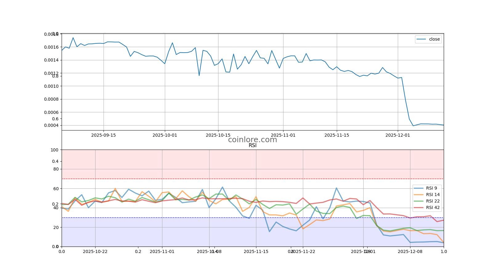 SakeToken RSI indicator