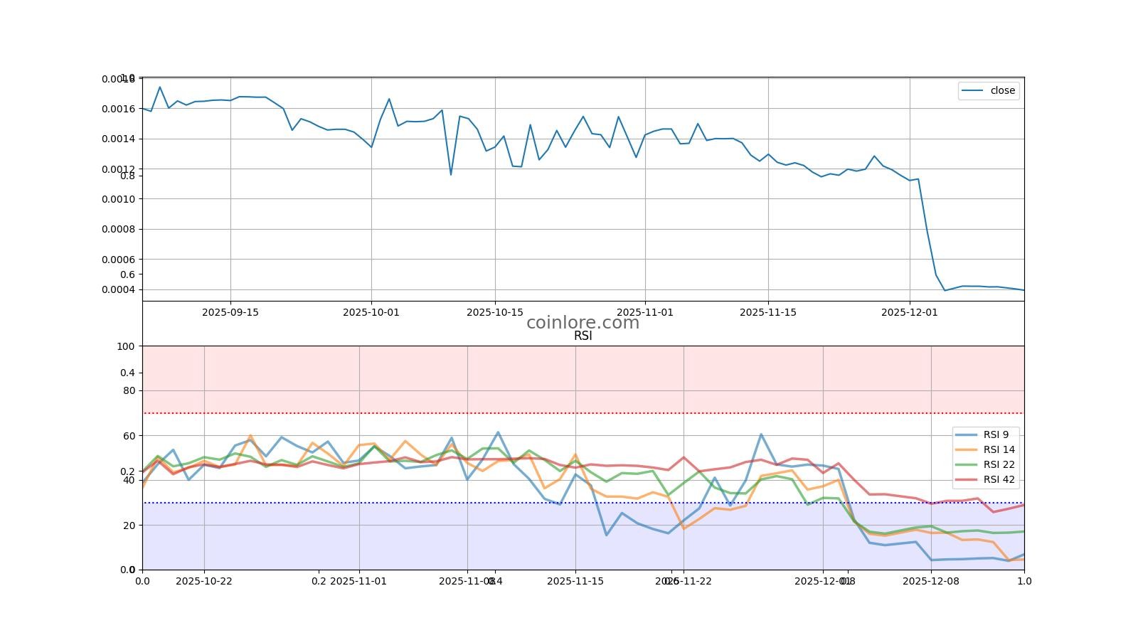 SakeToken RSI indicator
