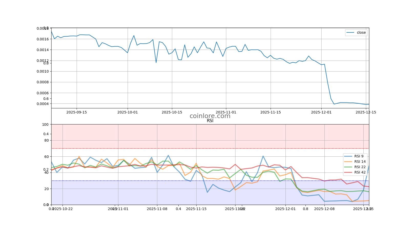 SakeToken RSI indicator