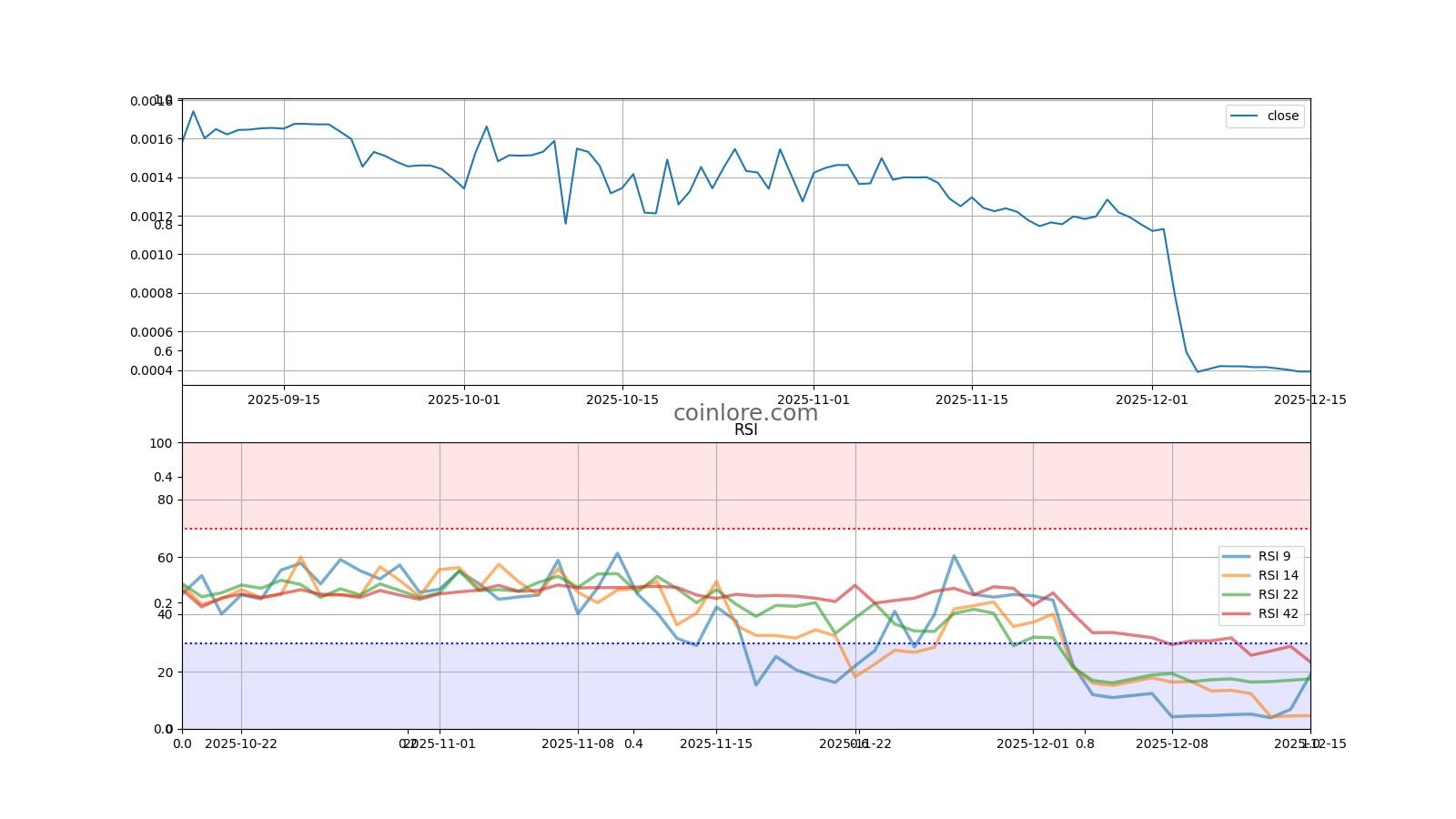 SakeToken RSI indicator