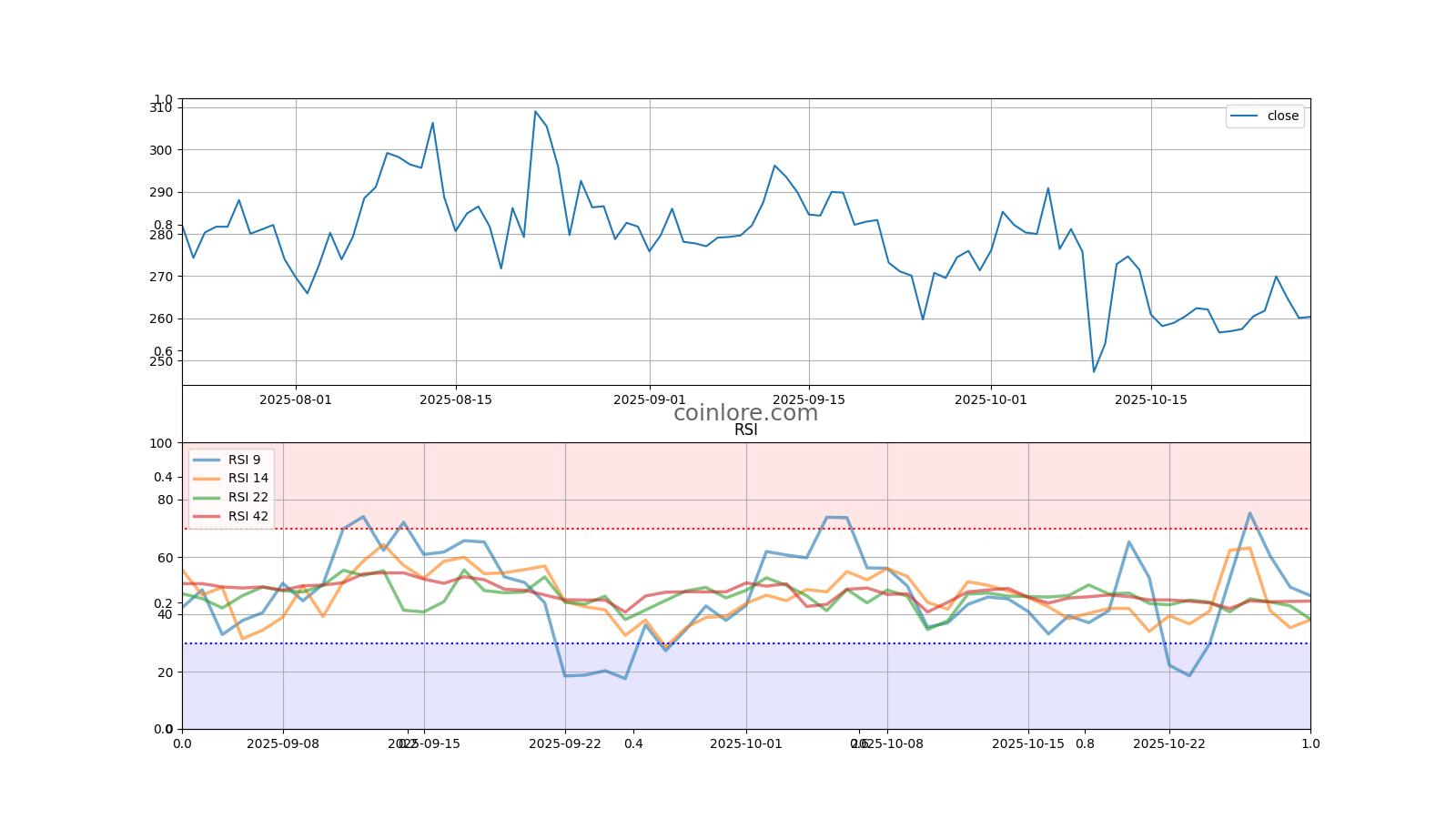 SAKE RSI indicator