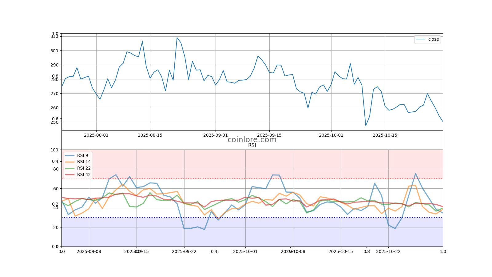 SAKE RSI indicator
