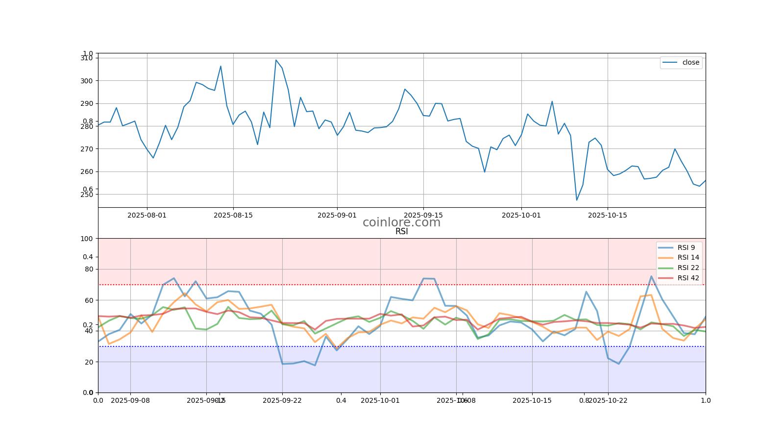 SAKE RSI indicator