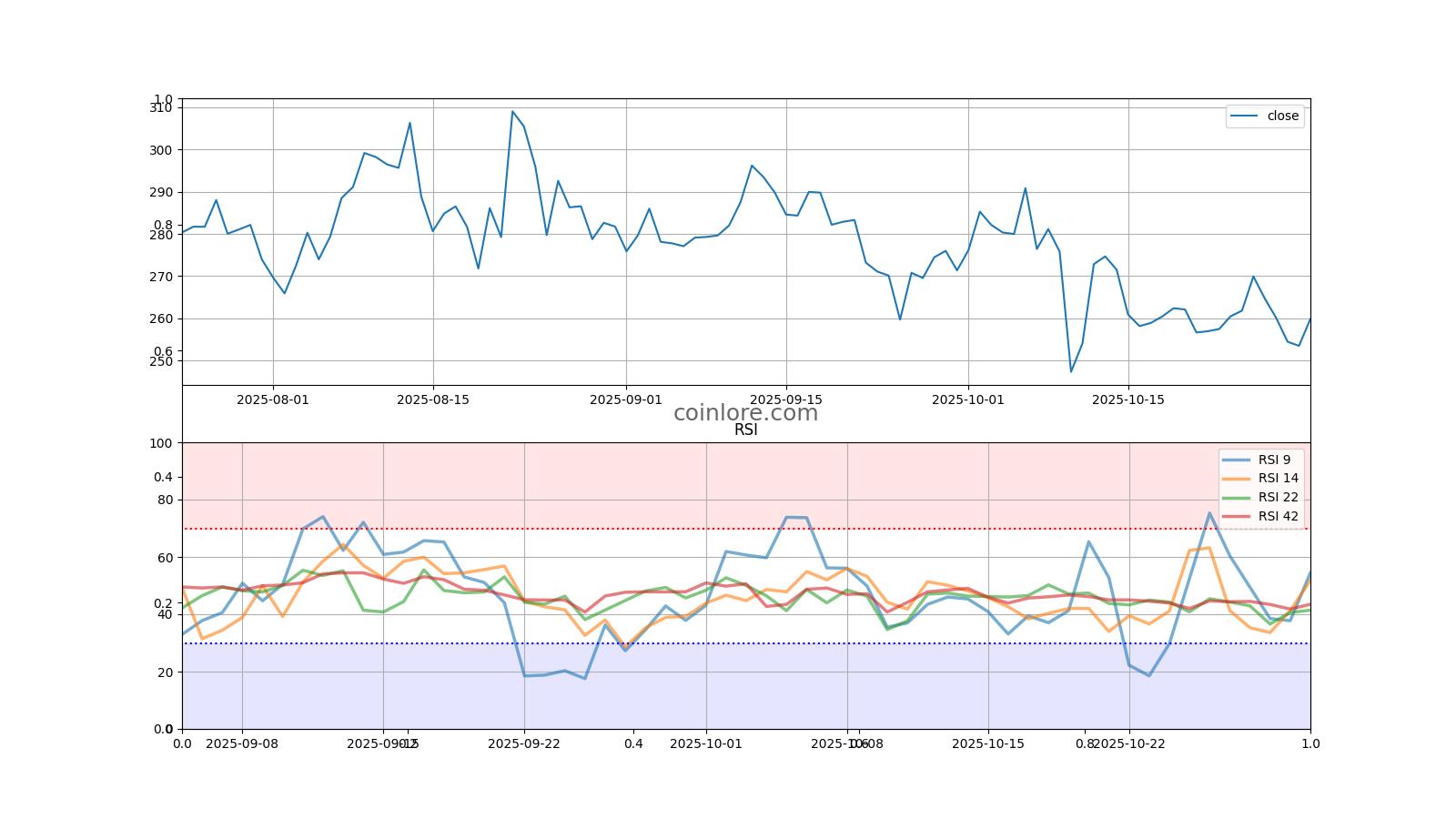SAKE RSI indicator