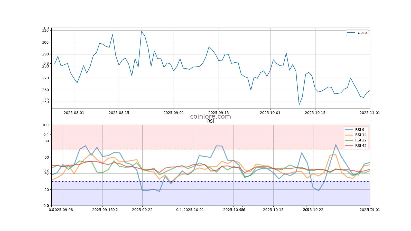 SAKE RSI indicator