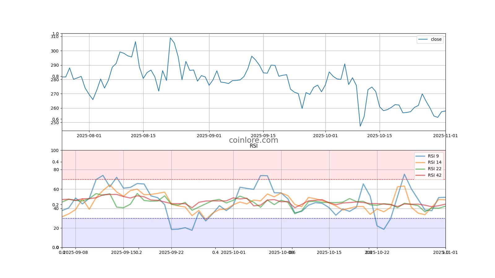 SAKE RSI indicator