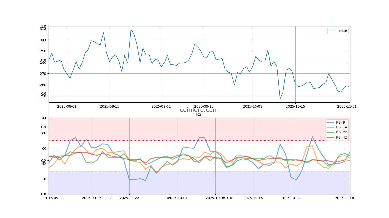 SAKE RSI indicator