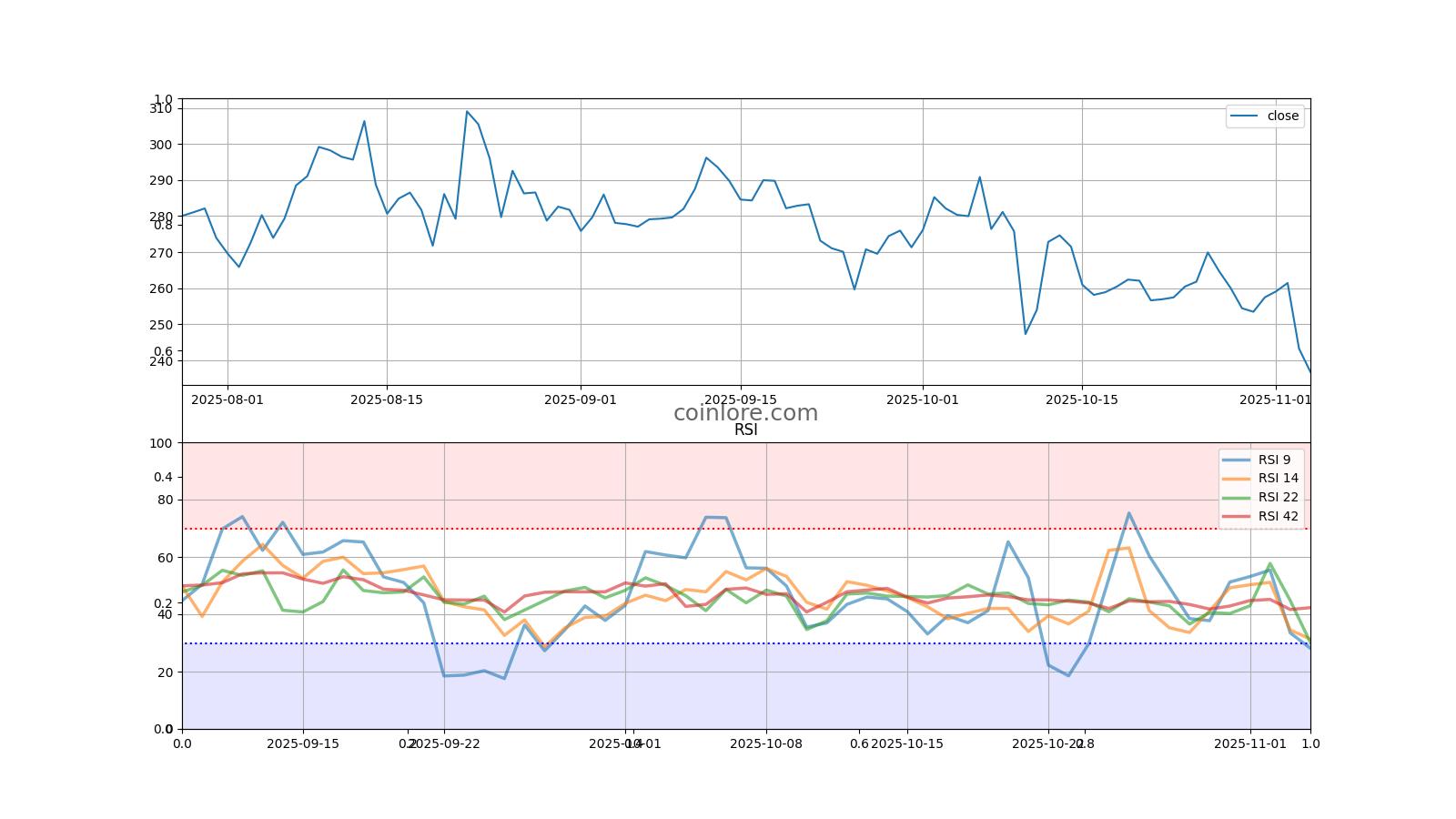 SAKE RSI indicator