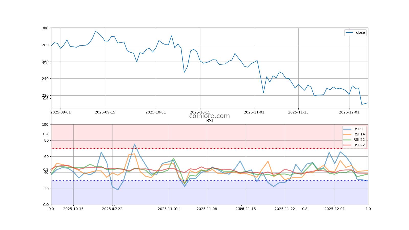 SAKE RSI indicator
