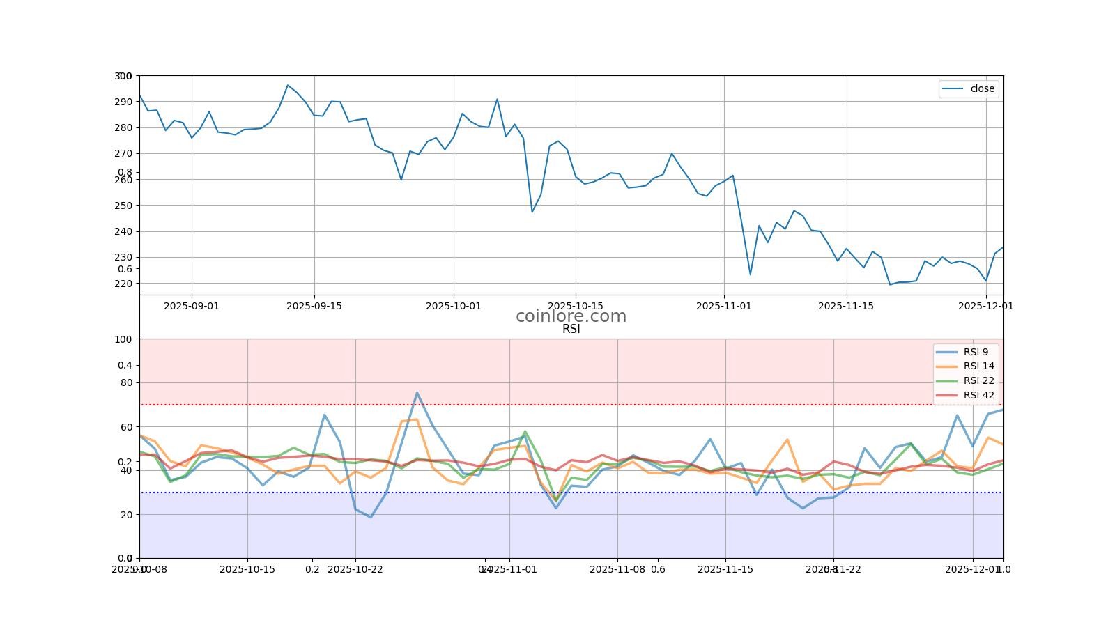 SAKE RSI indicator