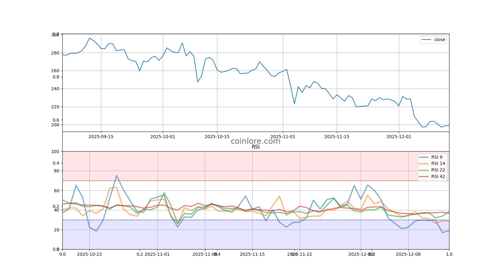 SAKE RSI indicator