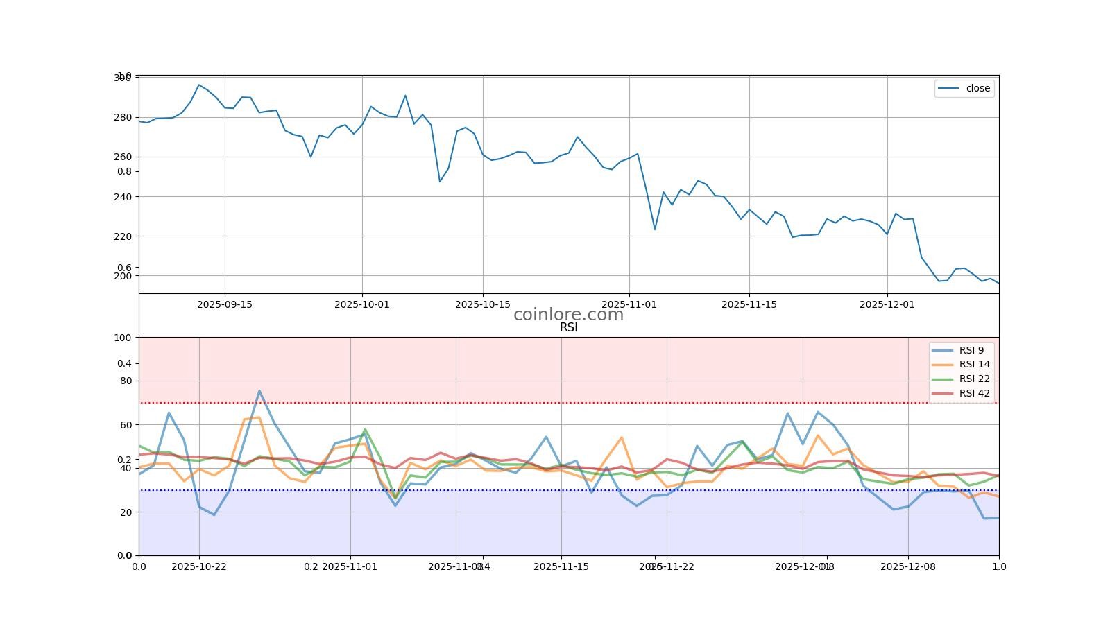 SAKE RSI indicator