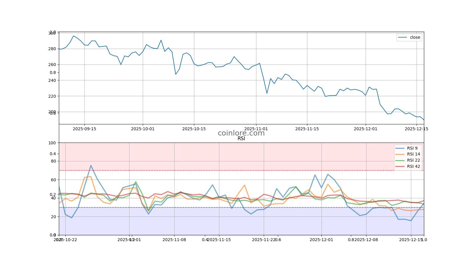 SAKE RSI indicator